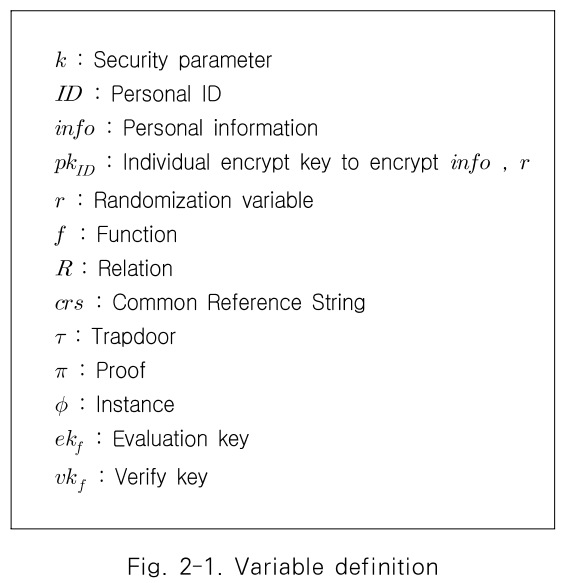 Personal Information Management System with Blockchain Using zk-SNARK ...