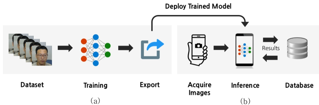 Deep Learning-based Real-time Heart Rate Measurement System Using ...