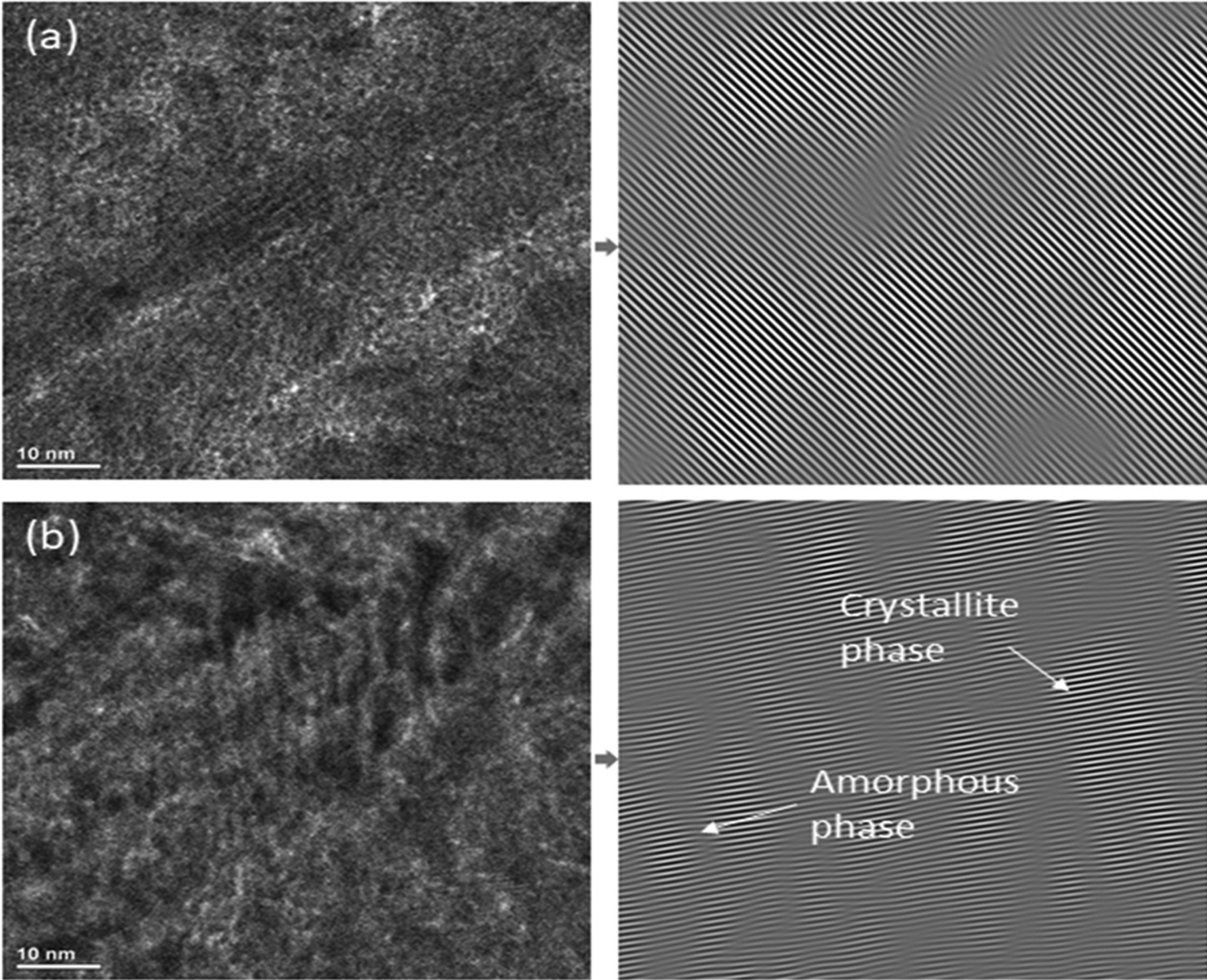 Carbon diffusion behavior and mechanical properties of carbon-doped TiZrN coatings by laser ...